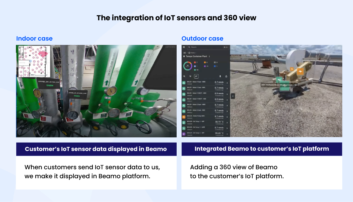 Beamo is the ideal digital twin for facility management that provides IoT integration.
